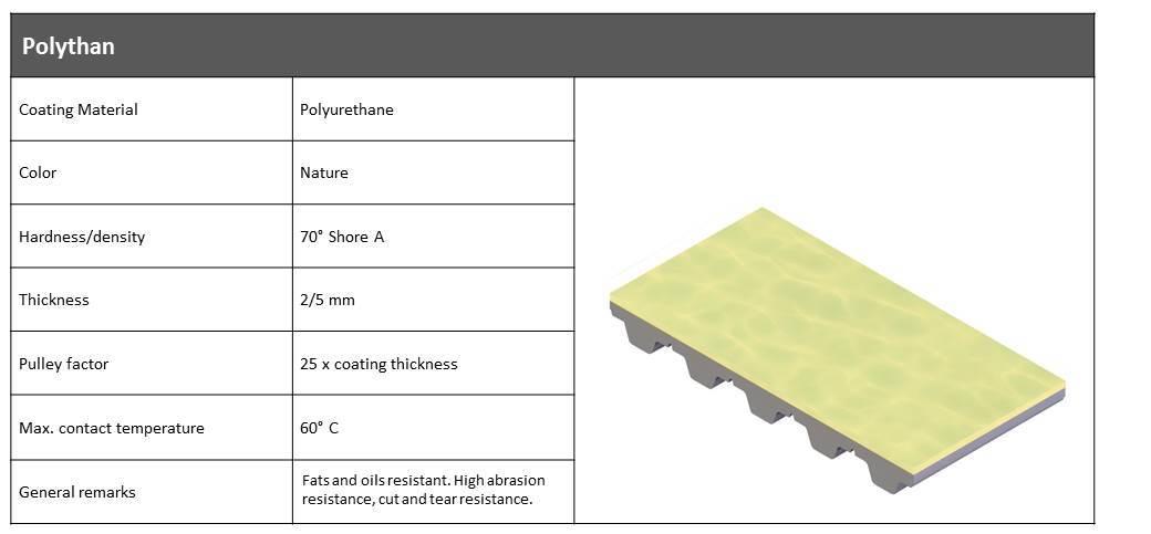 Polythan 70° shore A