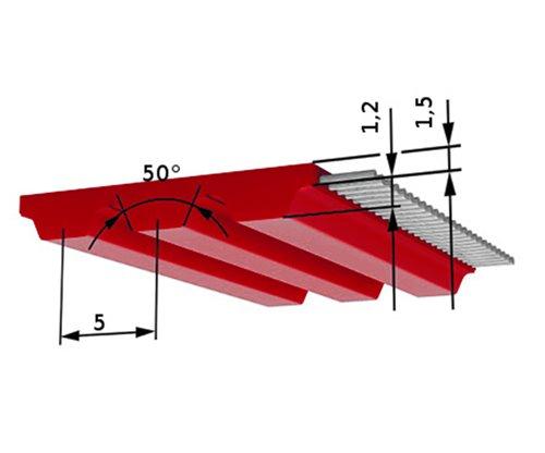 Timing belt AT5, Synchroflex GENIII → Buy here